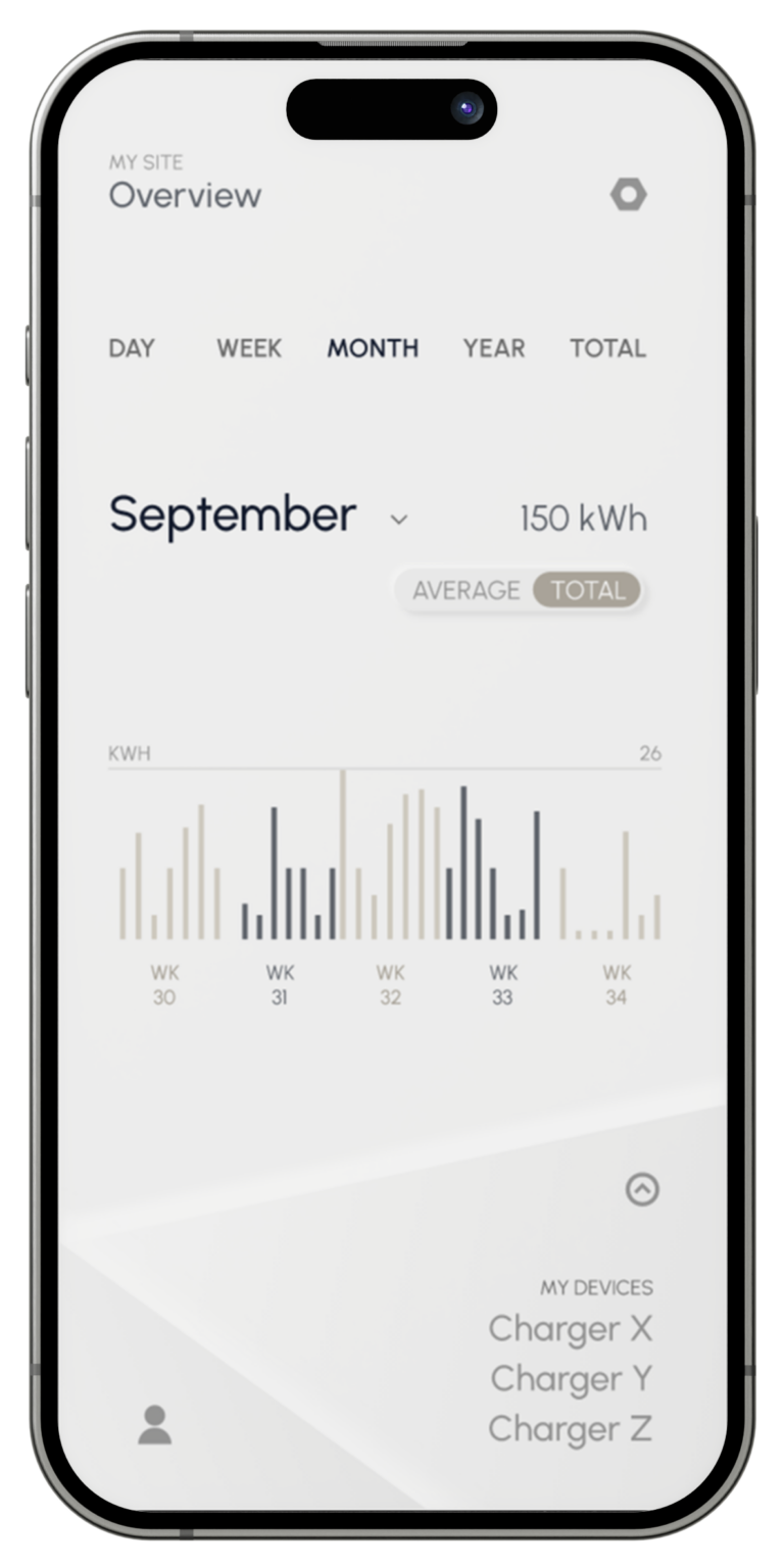 Artilux NMF enters a new era of e-mobility by launching Evåka EV ...